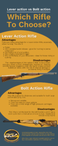 Lever action vs bolt action rifle [Infographic] | Belmont Guns & Ammo